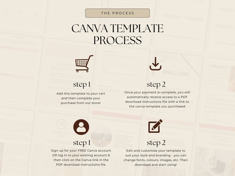Coaches Faqs One Page Canva Template for Client Communication, Course ...