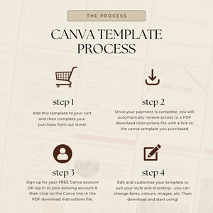 Growth Journey Map Canva Template for Coaches & Course Creators ...