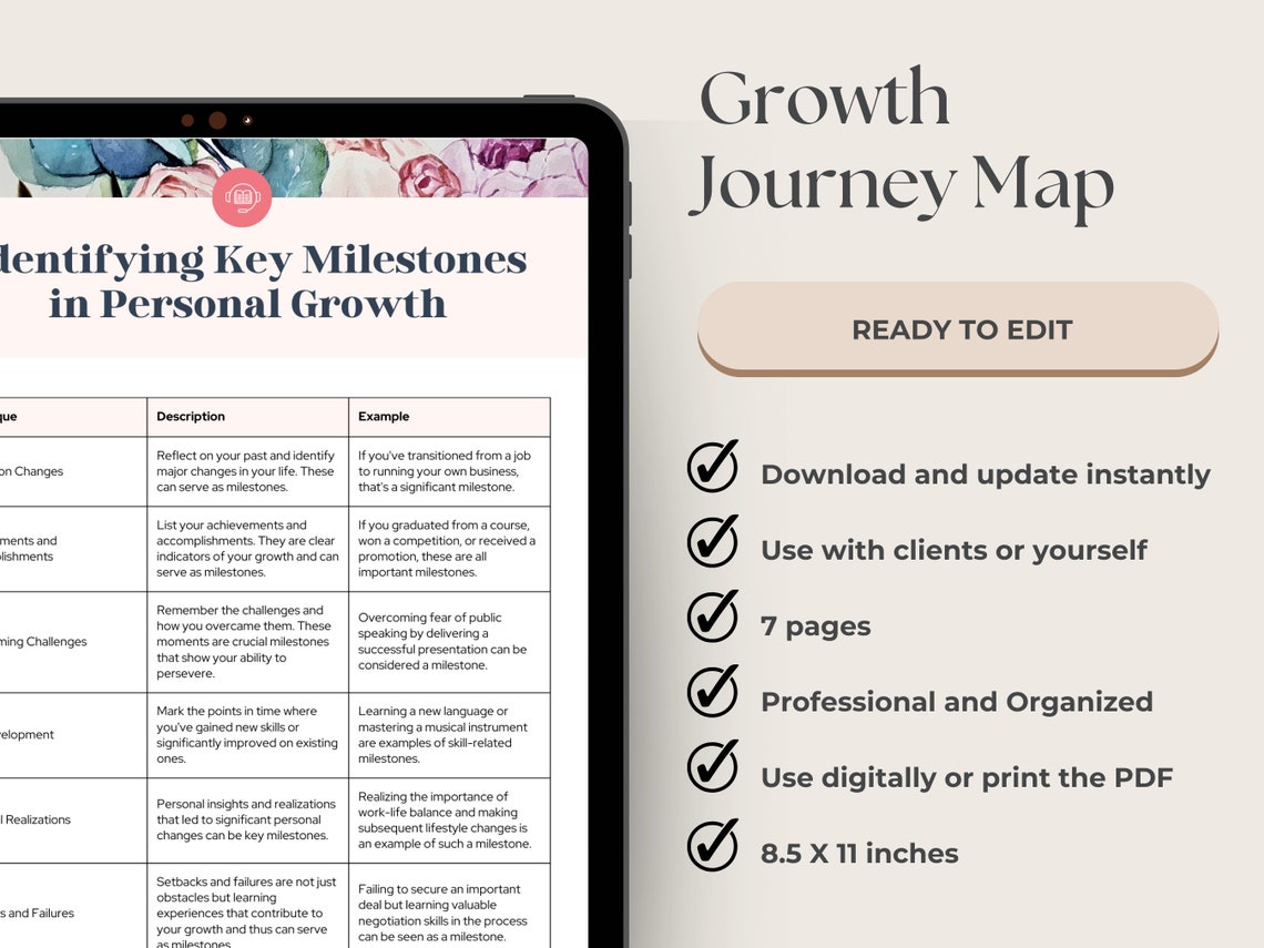 Growth Journey Map Canva Template for Coaches & Course Creators ...