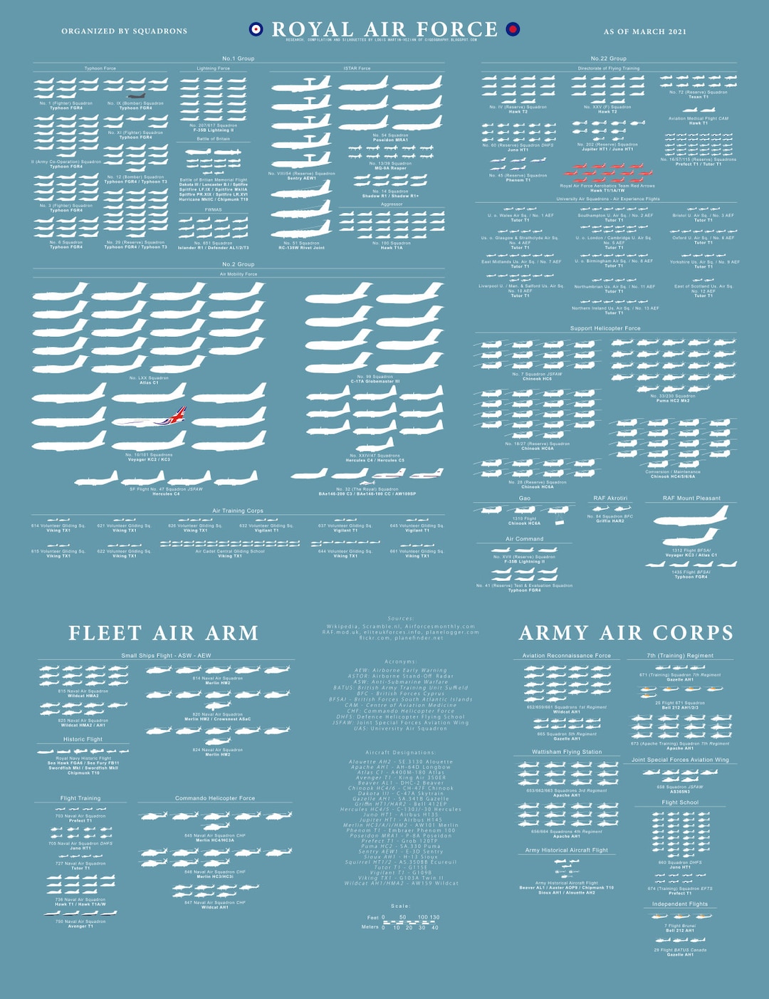 The RAF Digital Poster, Royal Air Force, Aviation Poster, Art, Design ...