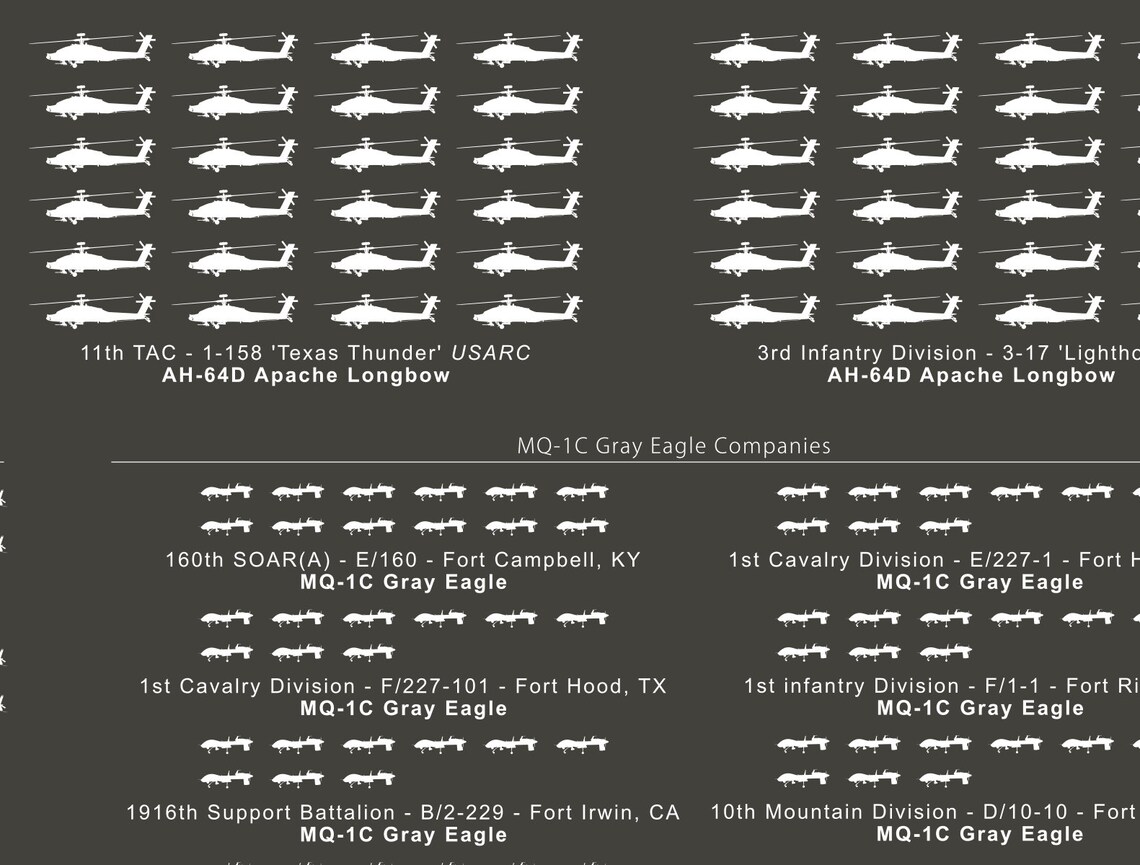 The US Army Digital Poster, Army Aviation, Aviation Poster, Art, Design ...