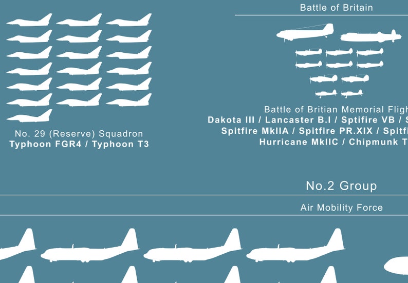 The RAF Digital Poster Royal Air Force Aviation Poster Art - Etsy