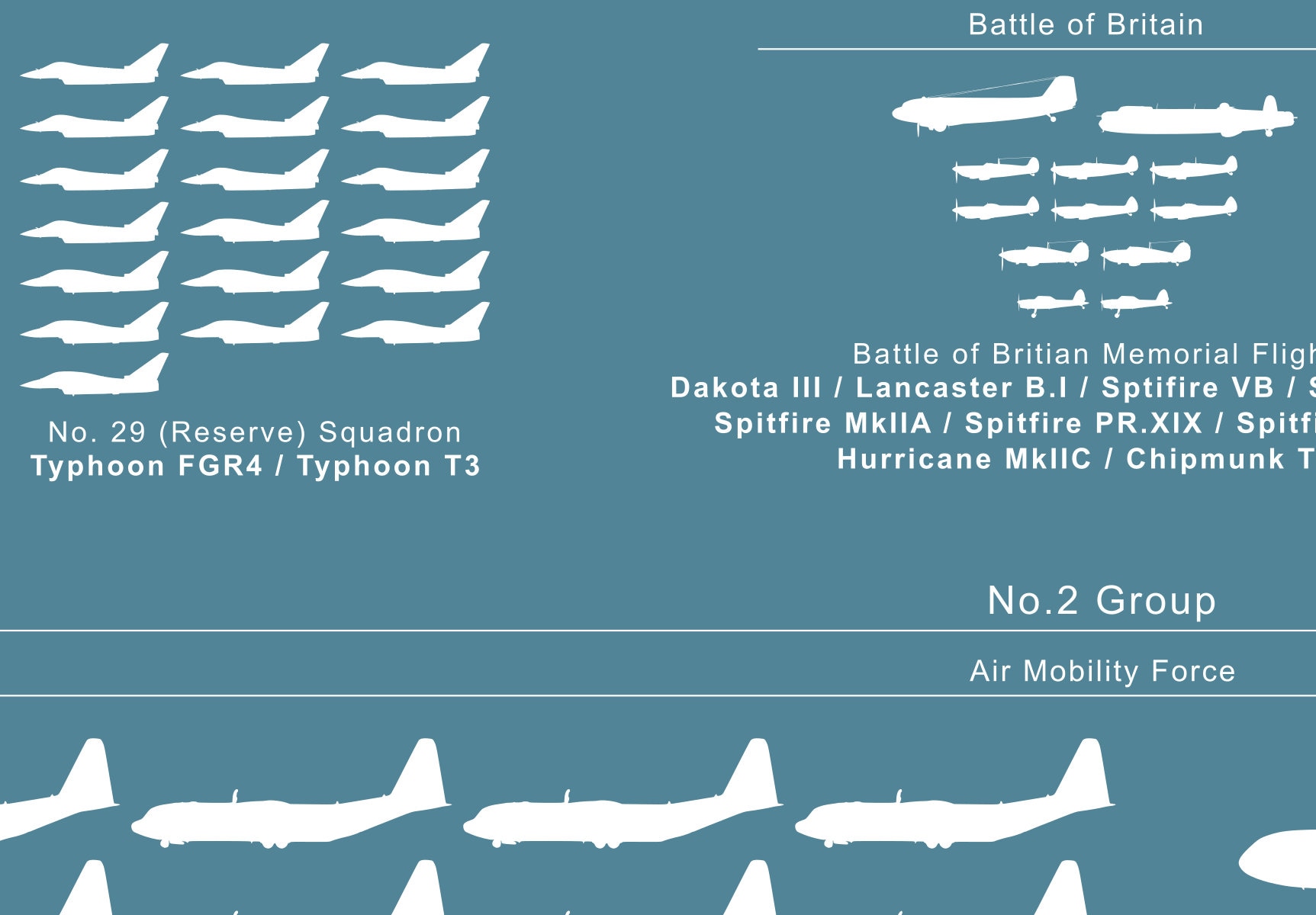 The RAF Digital Poster, Royal Air Force, Aviation Poster, Art, Design ...