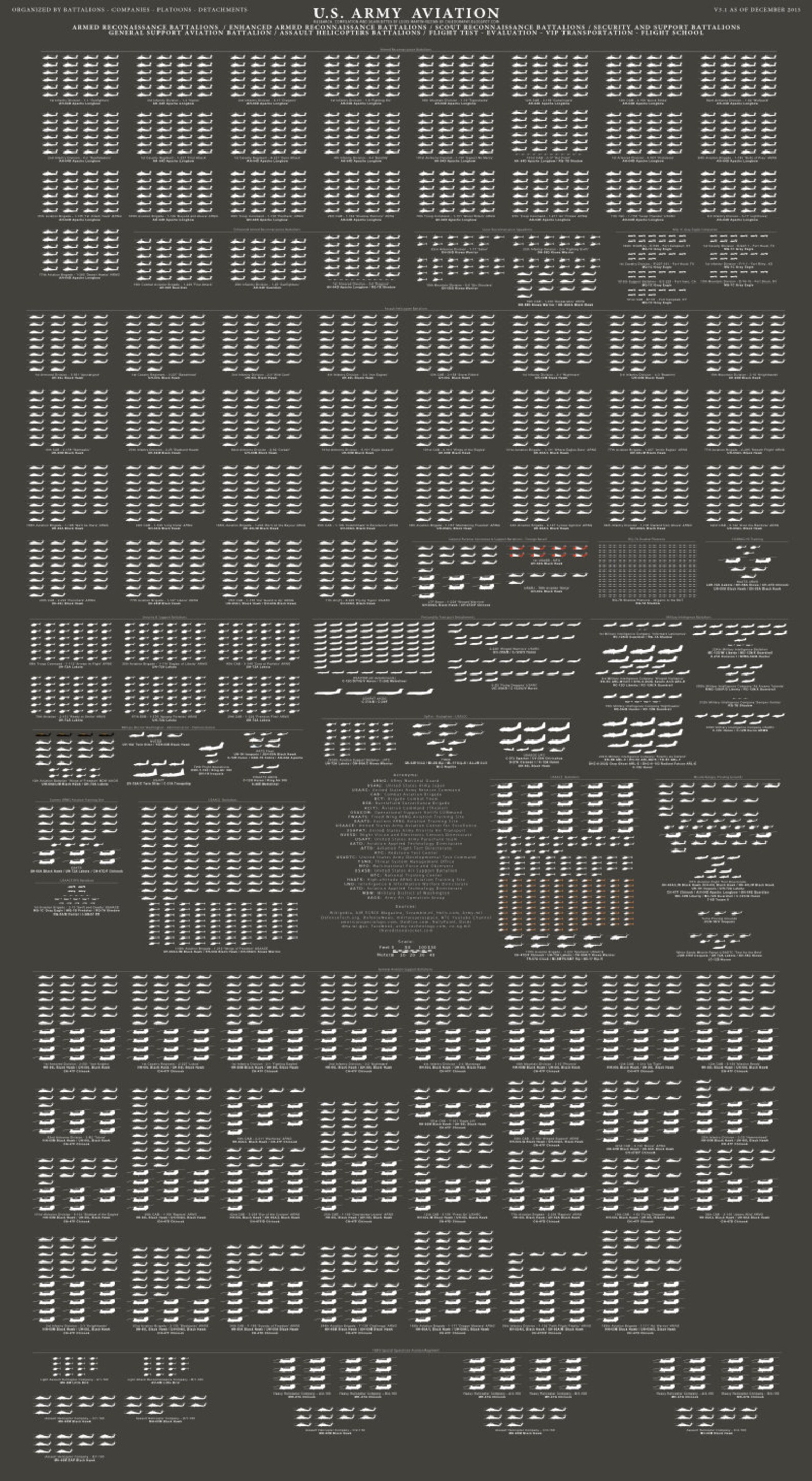 The US Army Digital Poster, Army Aviation, Aviation Poster, Art, Design ...
