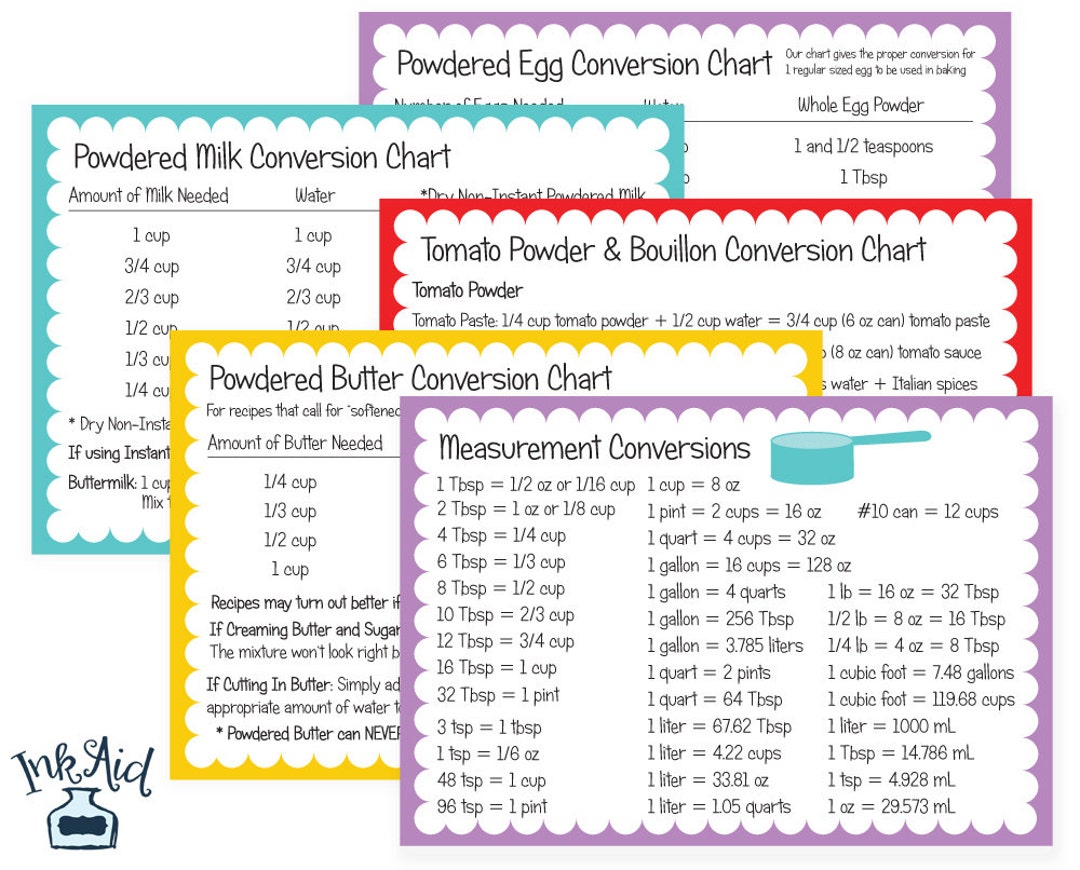 CONVERSION CHARTS | Food Storage Cook Book 4x6 Recipe Cards | Printable ...