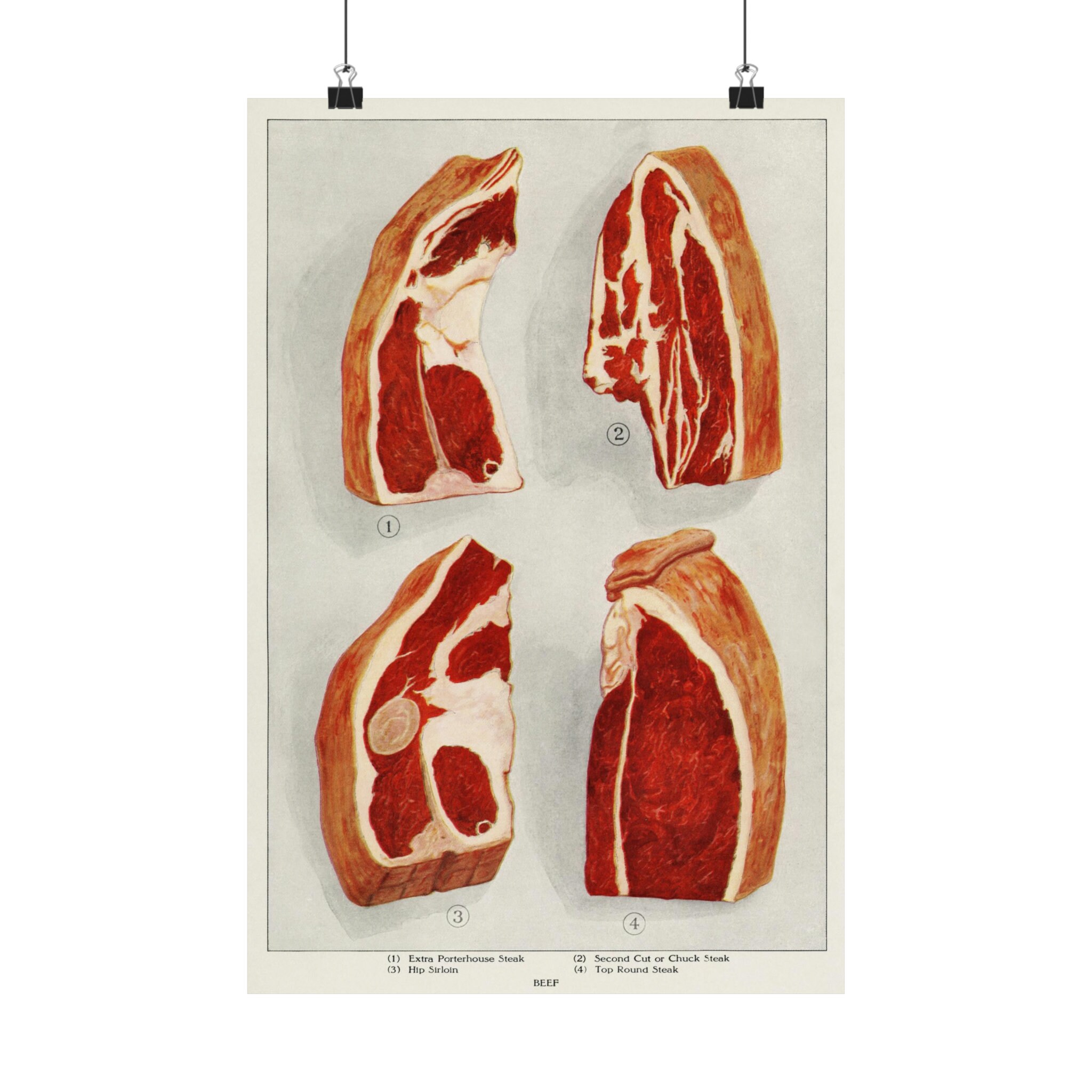 Cuts of Beef Poster for Kitchen Minimalist Modern Poster Wall Art Gift ...