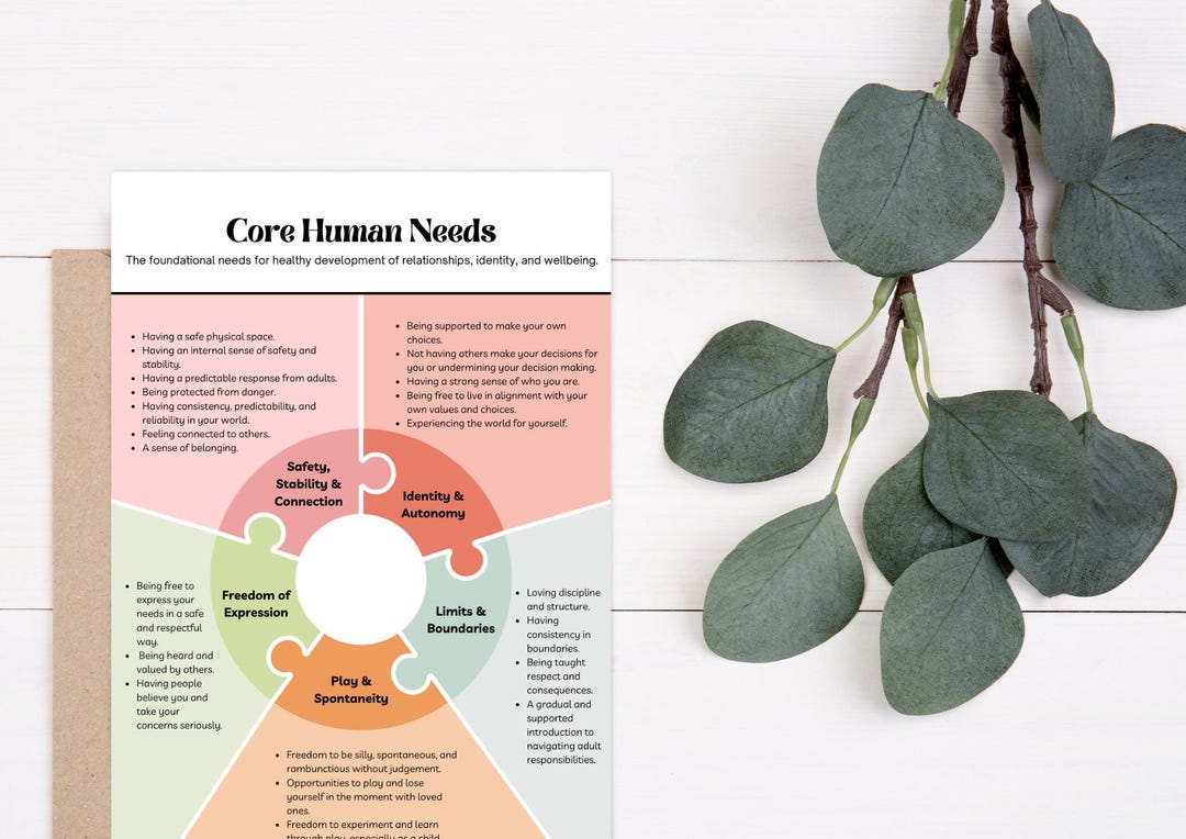 Core Human Needs (schema Therapy) - DIGITAL DOWNLOAD - Etsy