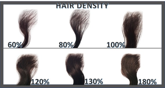 Hair Density Chart
