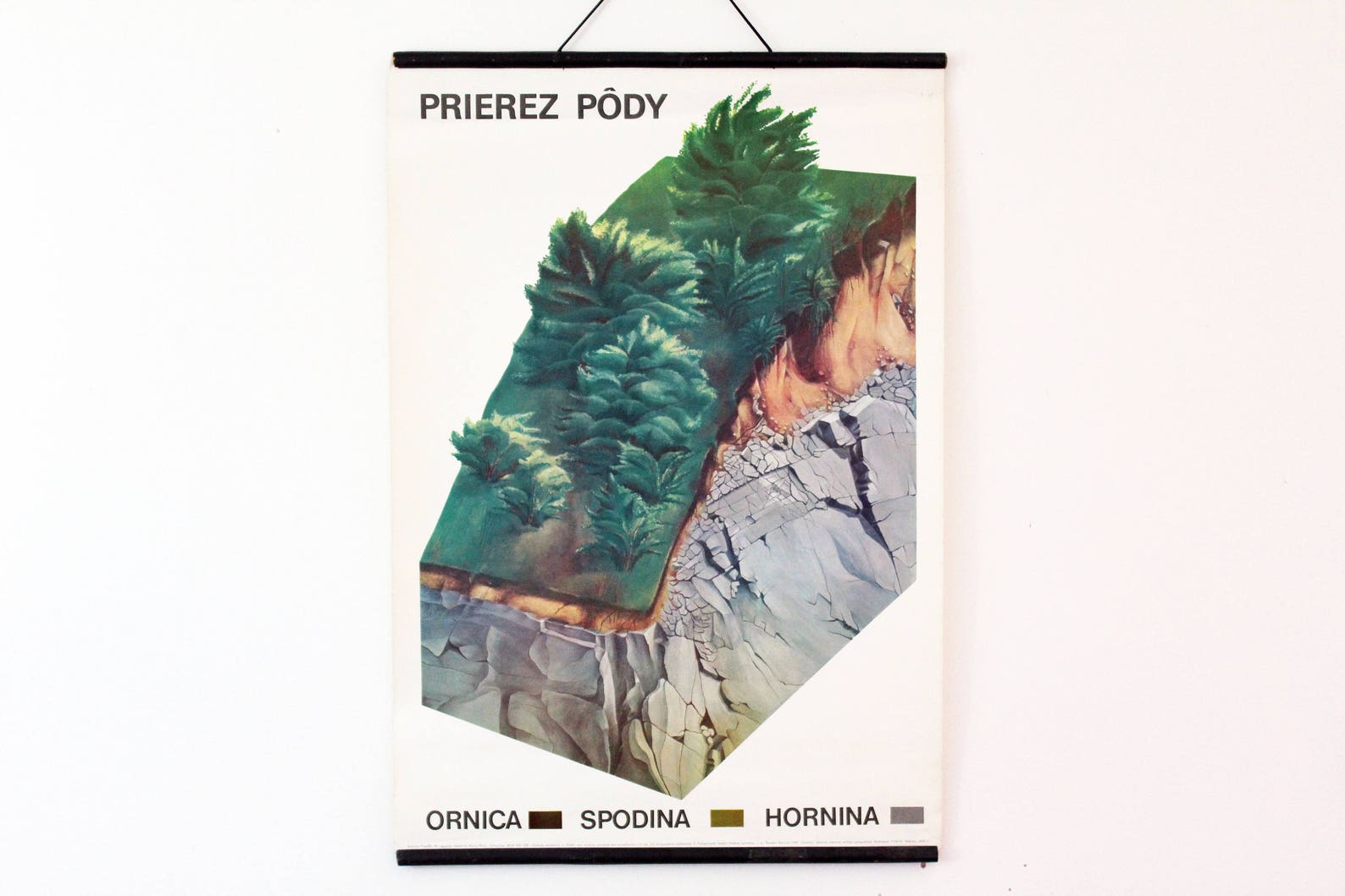 Soil School Chart, Geology Poster, Nature Poster, Vintage Poster, Cliff ...