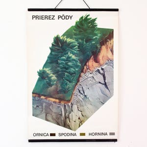 Soil School Chart, Geology Poster, Nature Poster, Vintage Poster, Cliff ...