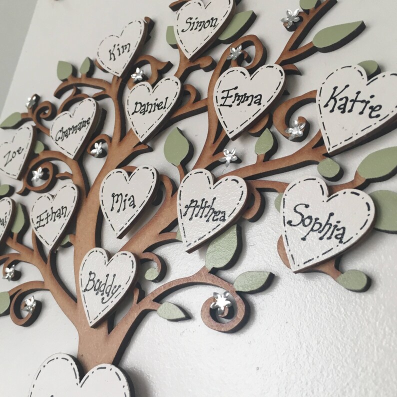 Class of 2023 Tree of Life Plaque Gift for Teacher Teacher - Etsy