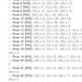 Lucky Shamrock Knitting Chart – PDF Pattern for Machine & Hand Knitting ...