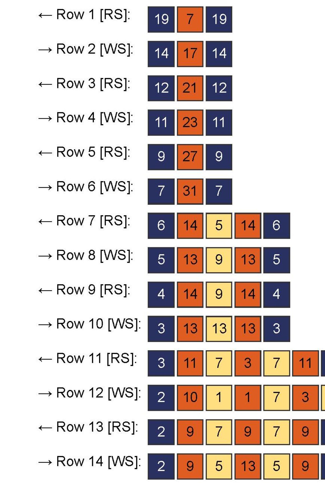 Halloween Pumpkin Knitting Chart – PDF Pattern for Machine & Hand Knit ...