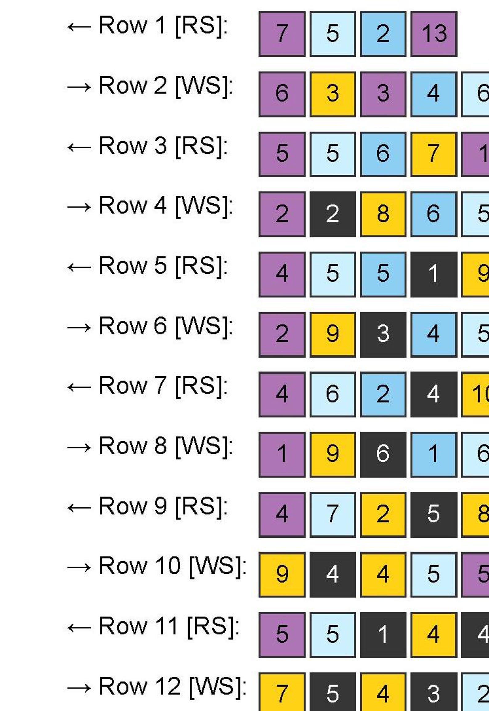 Busy Bee Knitting Chart – PDF Pattern for Machine & Hand Knitting ...