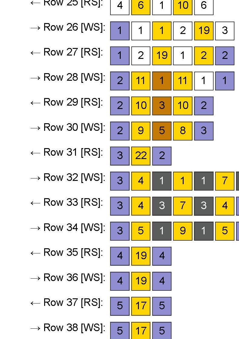 Baby Chicken Knitting Chart – PDF Pattern for Machine & Hand Knitting ...