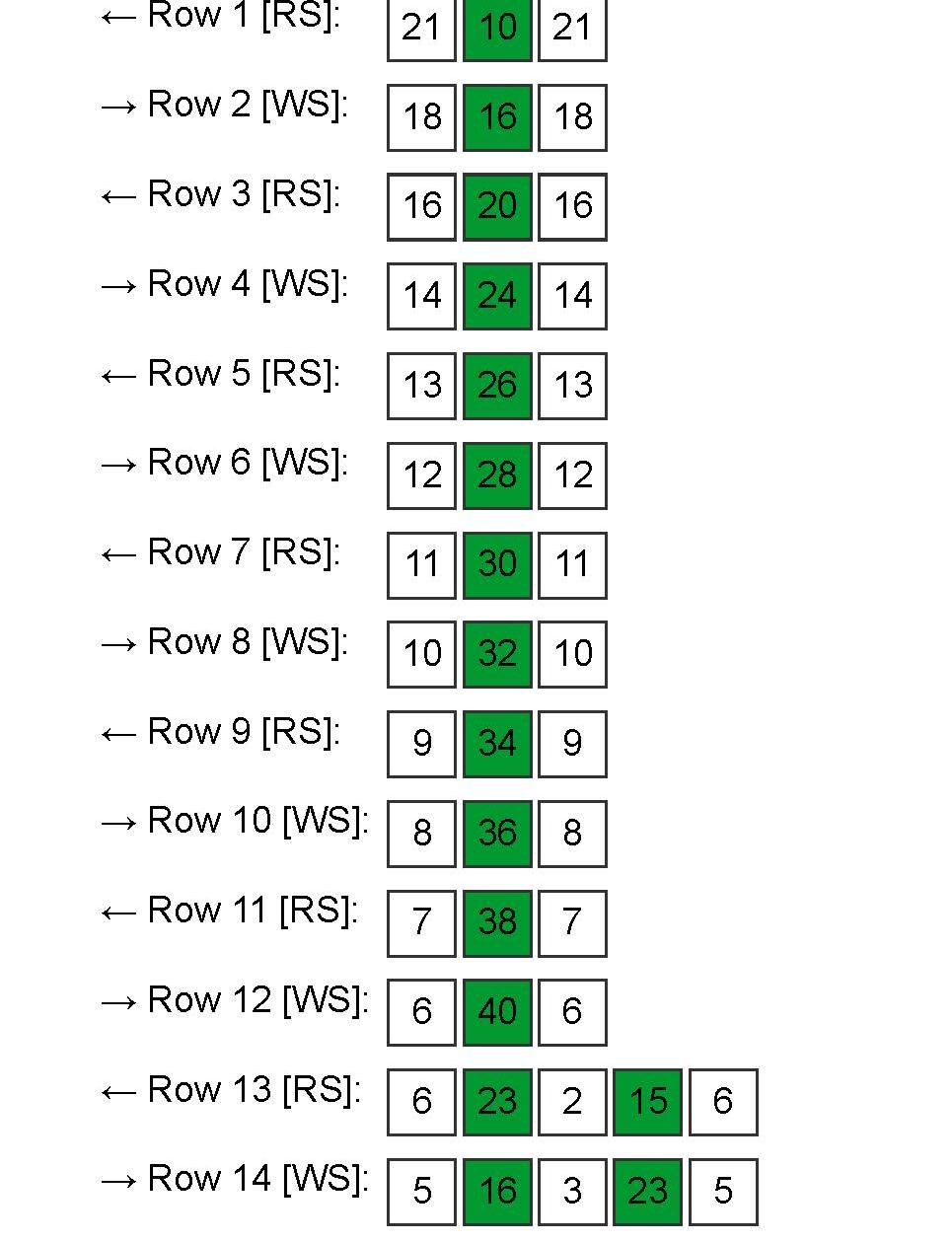 Lucky Shamrock Knitting Chart – PDF Pattern for Machine & Hand Knitting ...