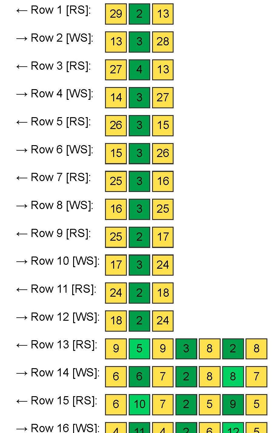 Lucky Shamrock Knitting Chart – PDF Pattern for Machine & Hand Knitting ...