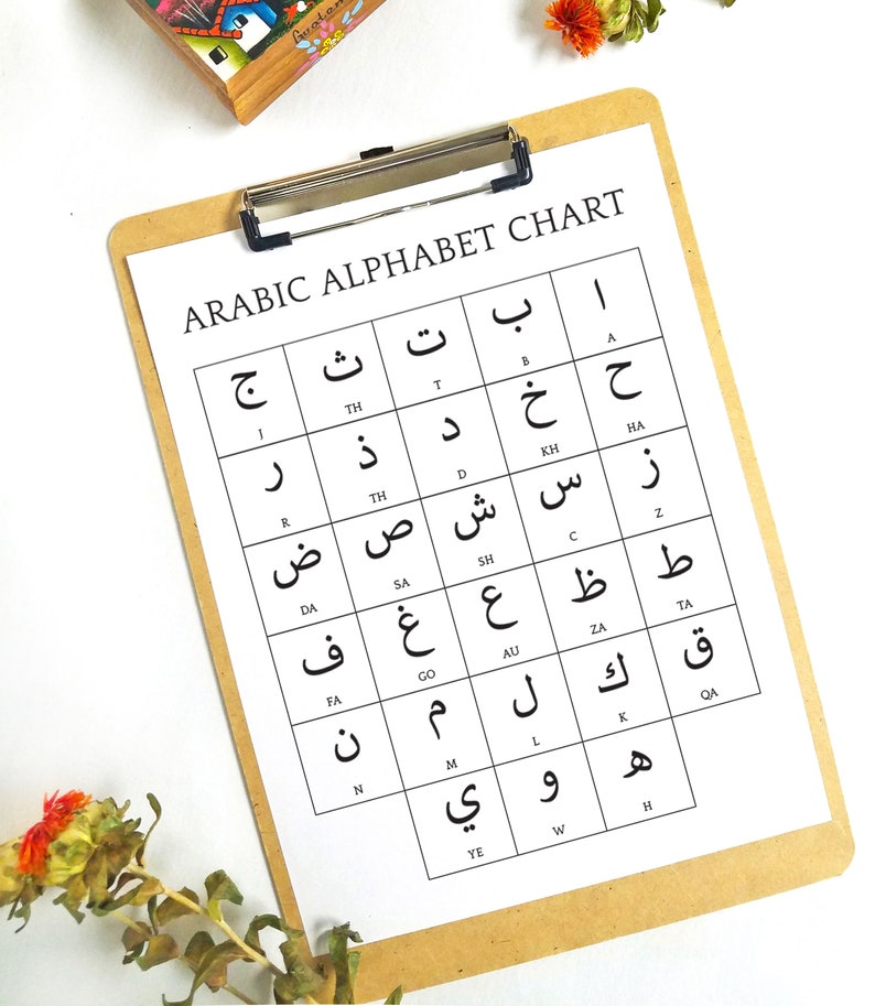 Arabic Alphabet Chart, Islamic Kids, Muslim Kids, Islamic Art - Etsy