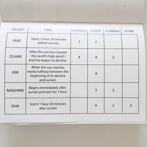 I Am a Muslim, Five Daily Prayers Children's Book, Islamic Book, Salat ...