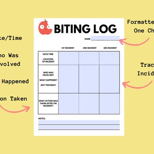 Bite Report Bundle | Bite Notice | Bite Log | Bite Letter to Parents ...