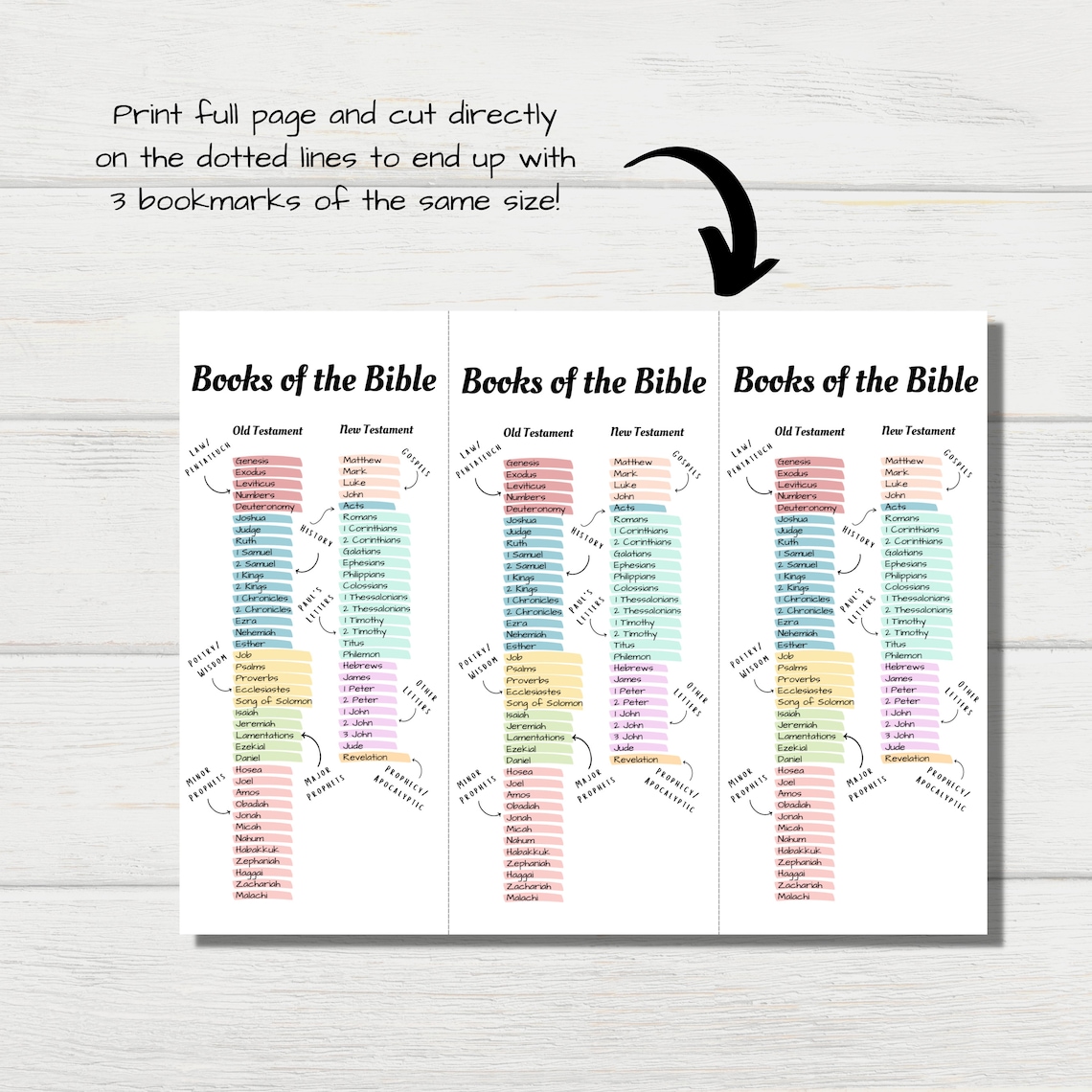 PRINTABLE Books of the Bible Genre Bookmarks Grouped by - Etsy