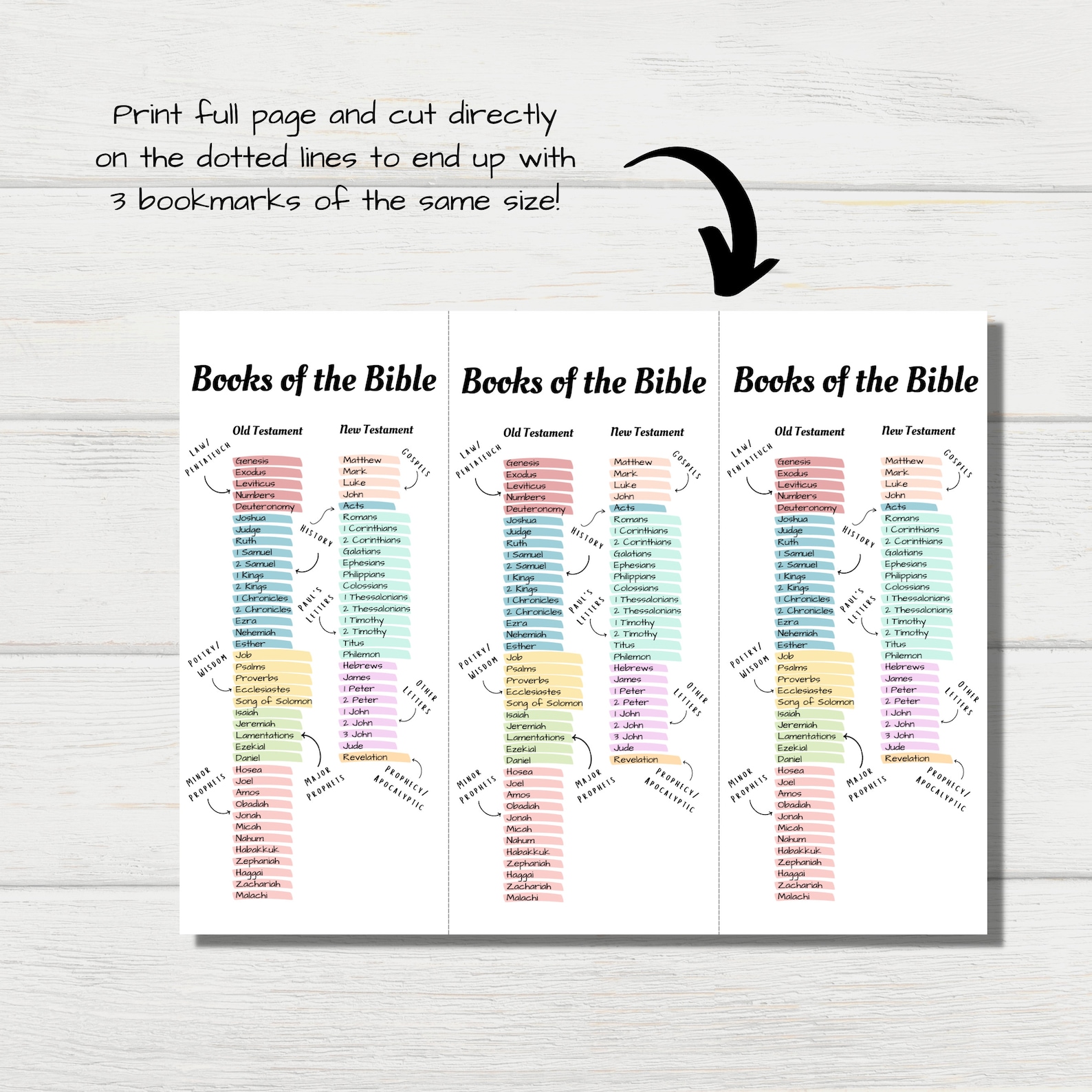 PRINTABLE Books of the Bible Genre Bookmarks | Grouped by Category ...