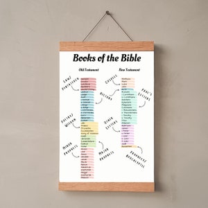 INSTANT DOWNLOAD Books of the Bible Genre Poster Pastel Highlighted ...