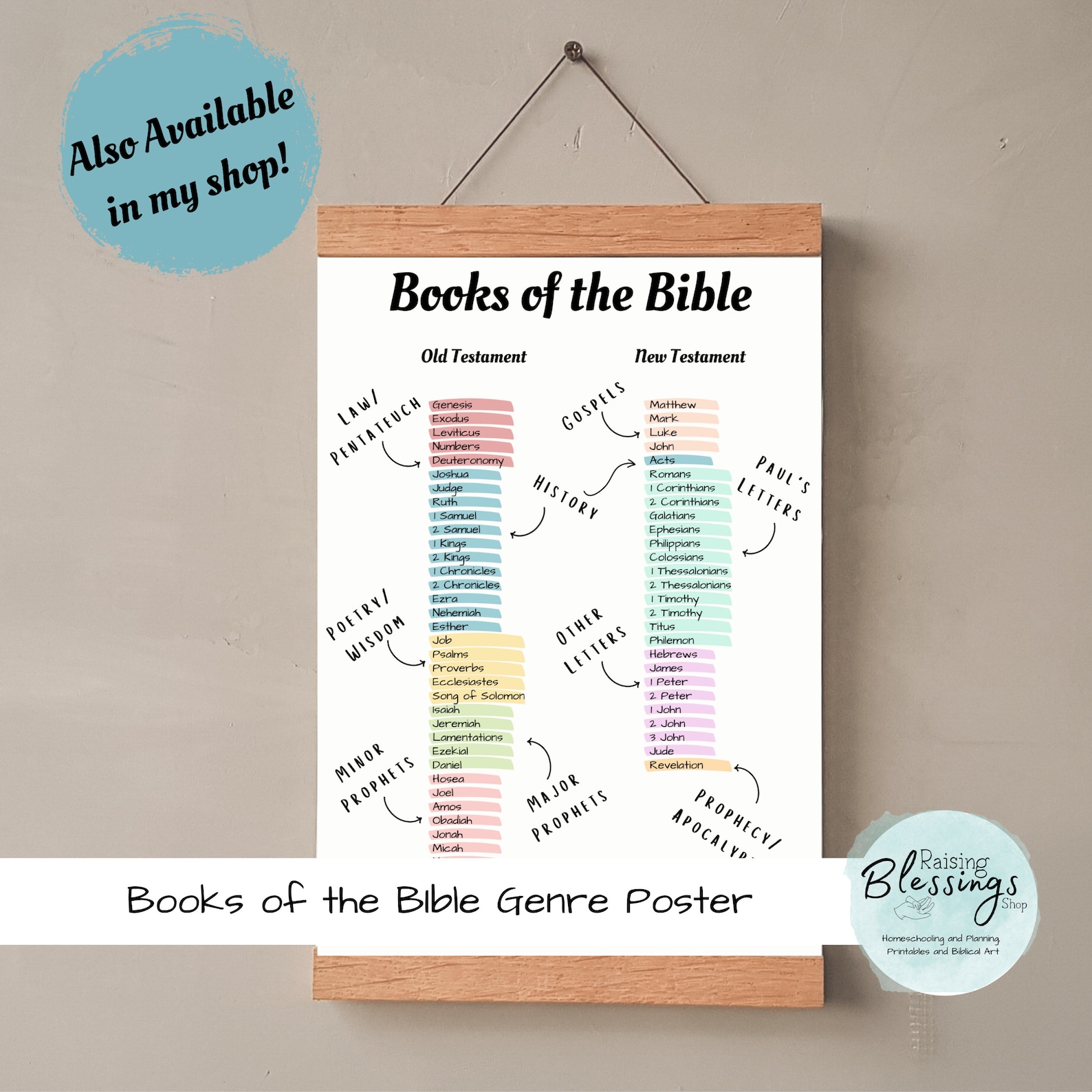 PRINTABLE Books of the Bible Genre Bookmarks | Grouped by Category ...