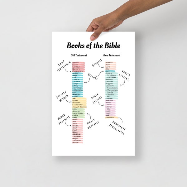 Bible Wall Art - Etsy
