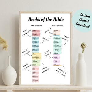 INSTANT DOWNLOAD Books of the Bible Genre Poster Pastel Highlighted ...