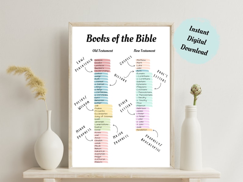 INSTANT DOWNLOAD Books of the Bible Genre Poster Pastel Highlighted ...