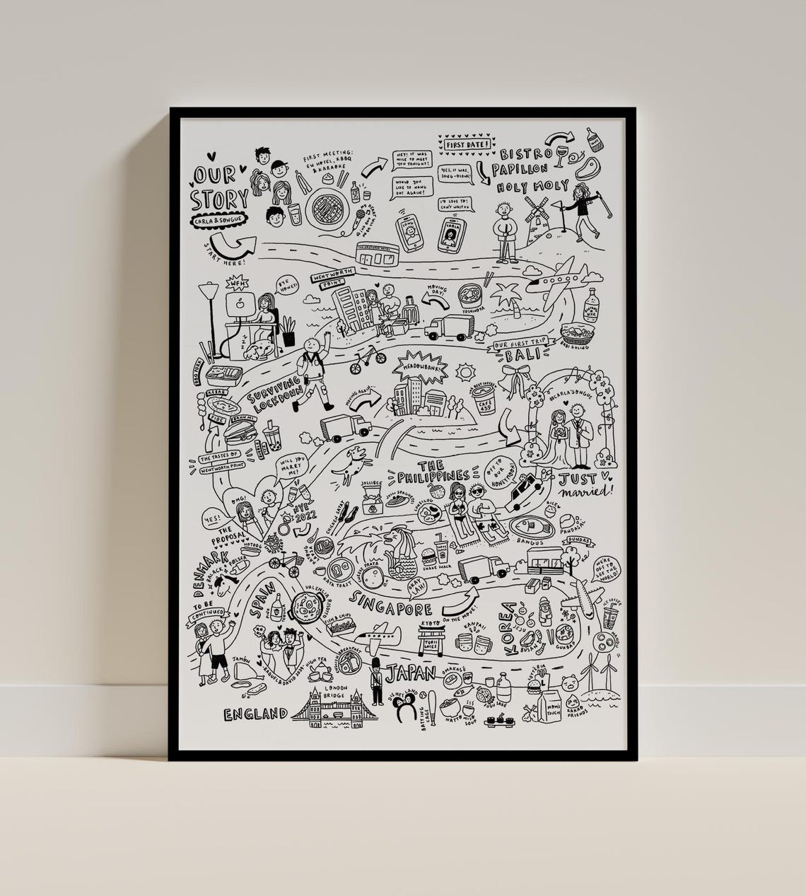 Custom Framed Hand-drawn Relationship Map, Love Timeline - Etsy