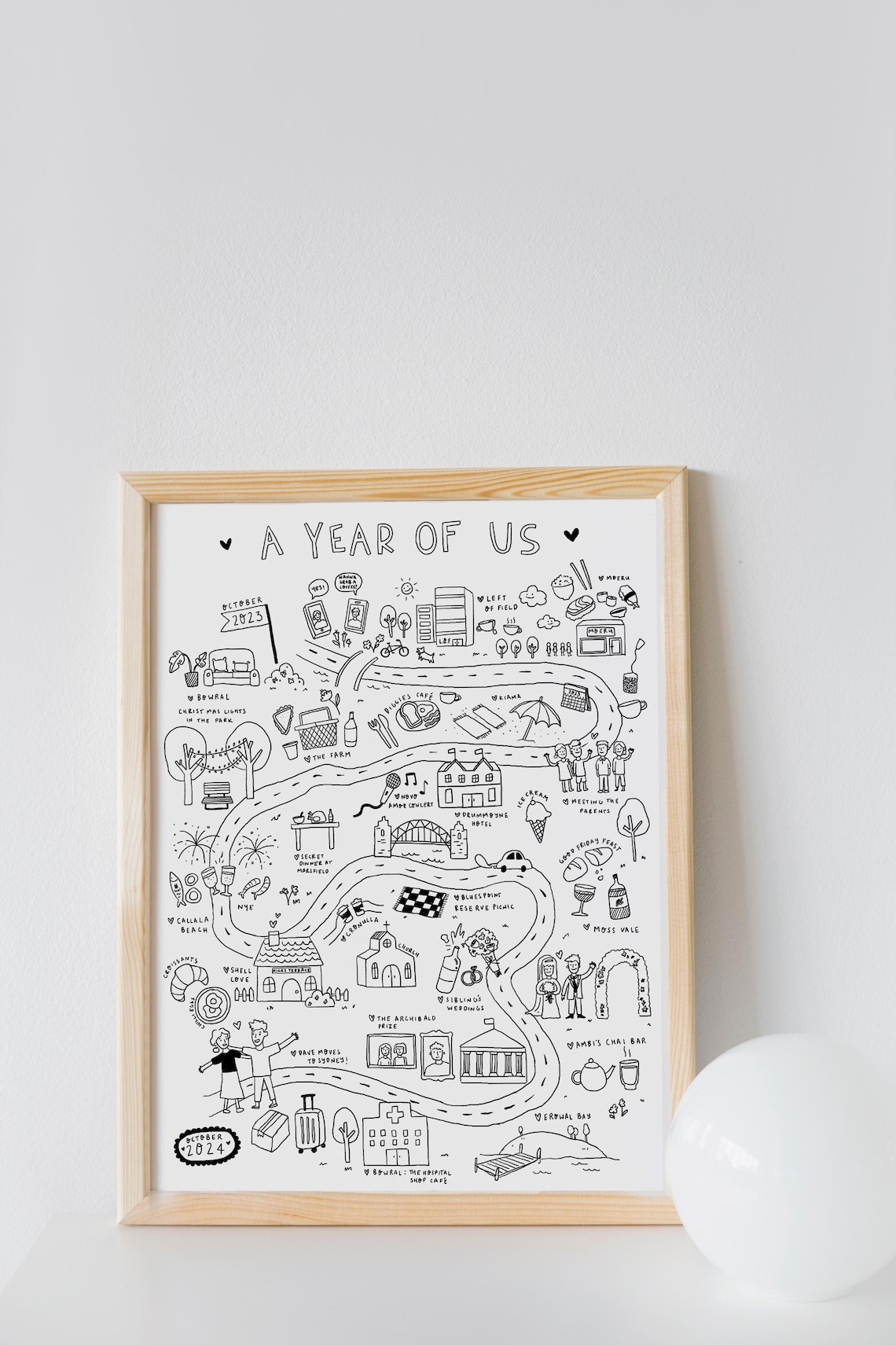 Custom Framed Hand-drawn Relationship Map, Love Timeline - Etsy
