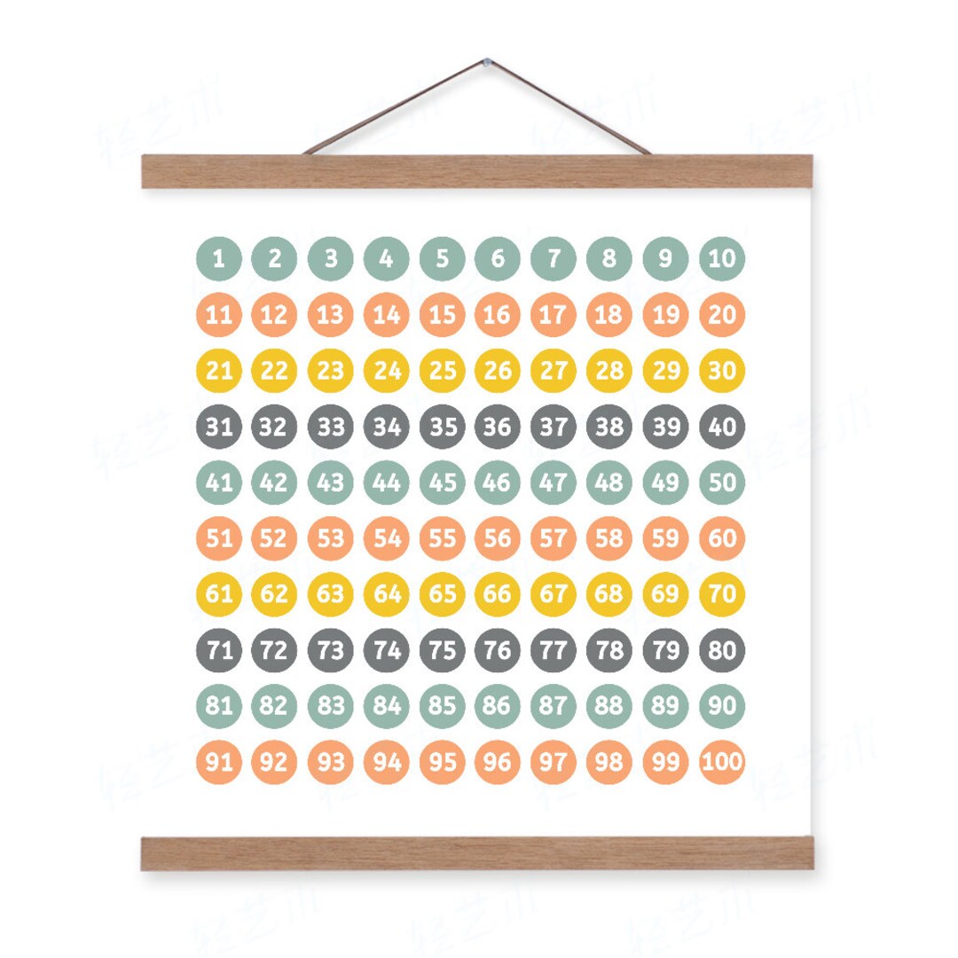 PDF Numbers 1 to 100 - Adventure - Etsy