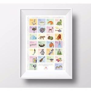 PDF- Multilingual Alphabet - English, French, Spanish, Portuguese ...