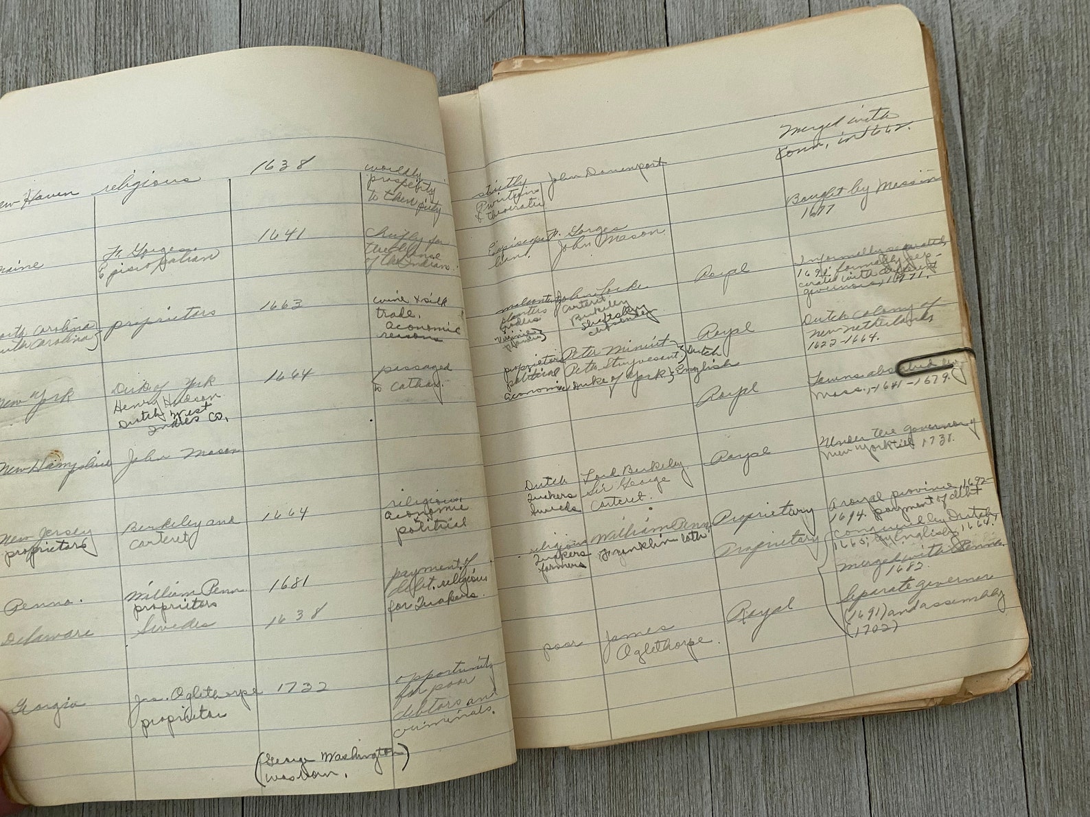 Vintage History Notebook Journal 1930s Ledger | Etsy