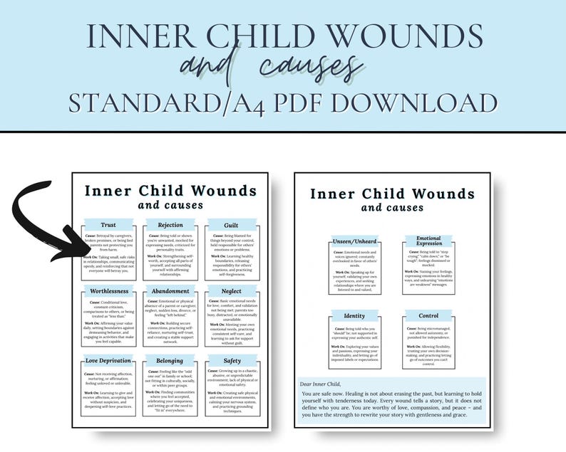 Inner Child Wounds Healing Chart: Therapy Journaling Worksheet (PDF ...