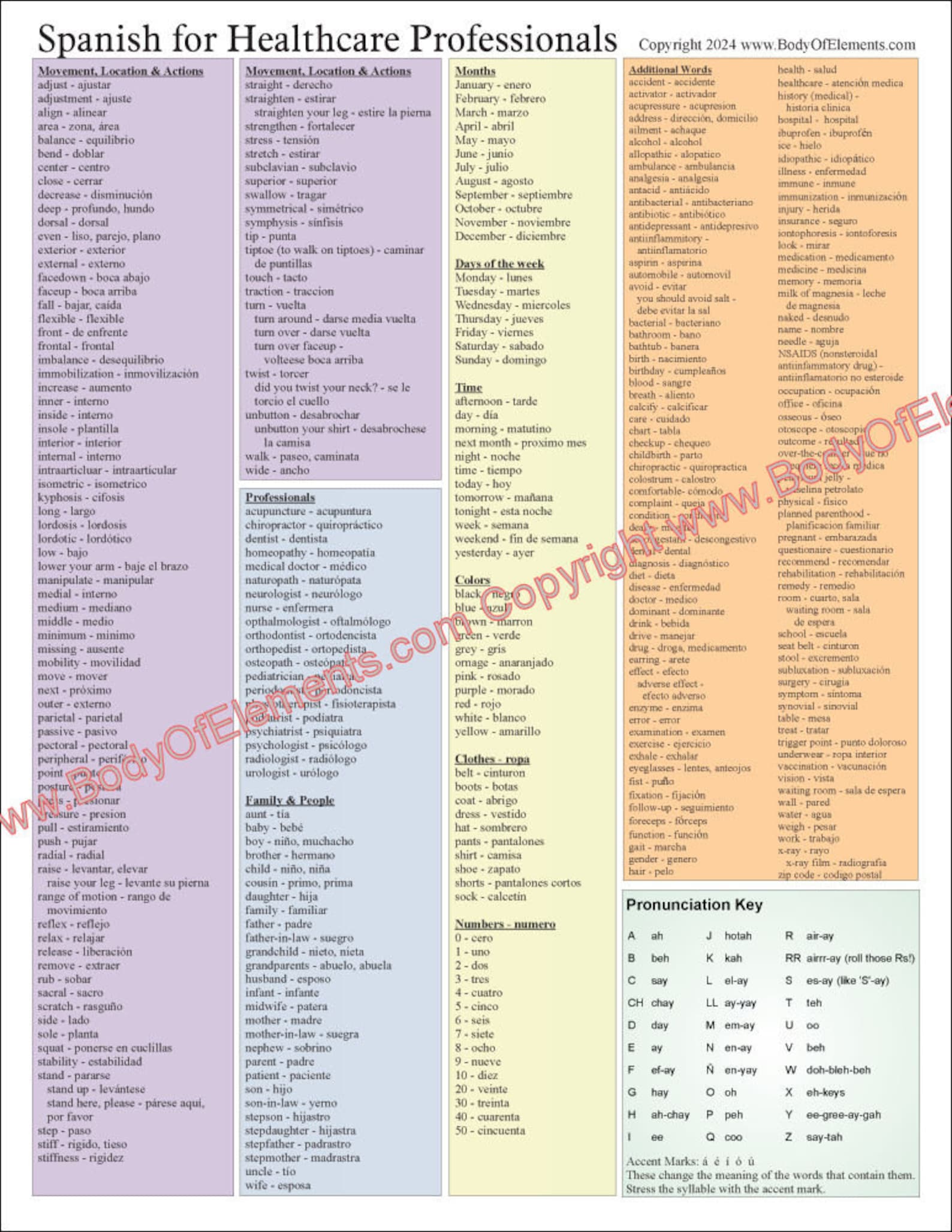 English to Spanish for Medical Healthcare Professionals 8.5" X 11 ...