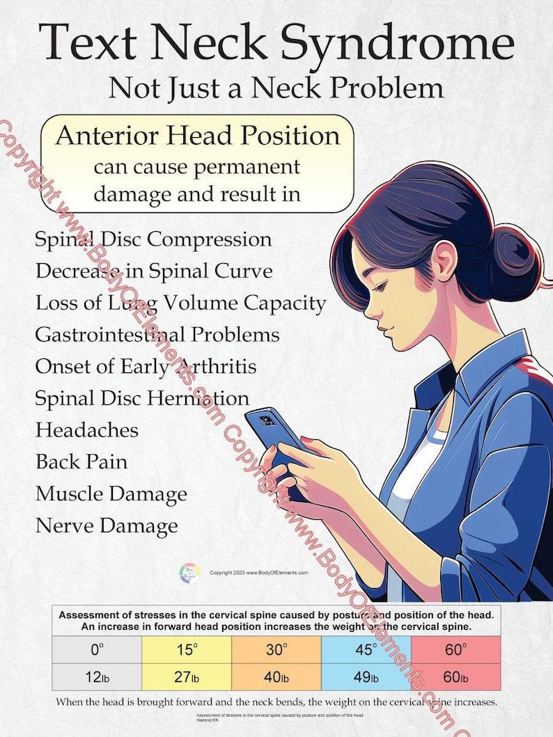 Text Neck Syndrome Poster Anterior Head Carriage Position Chiropractic ...