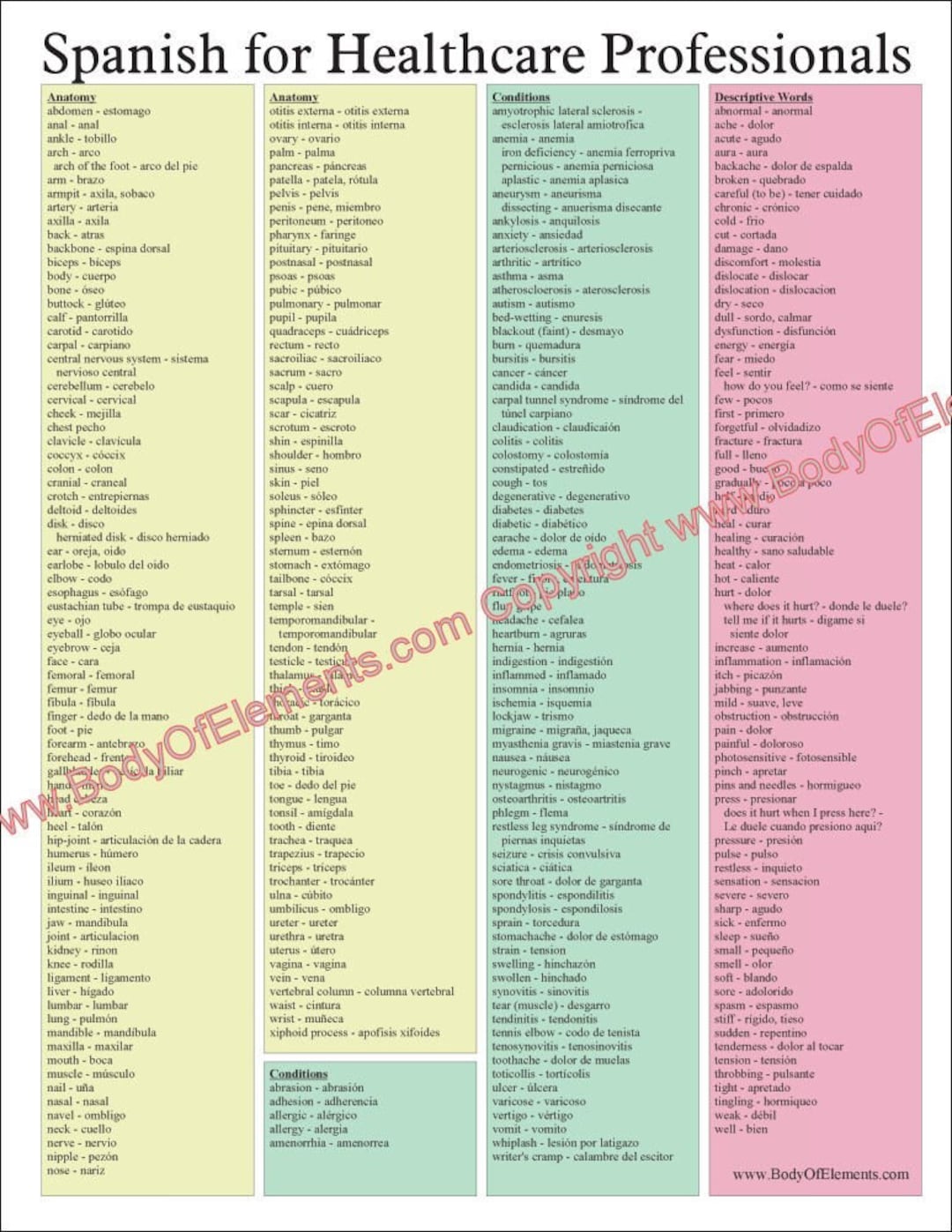 English to Spanish for Medical Healthcare Professionals 8.5" X 11 ...