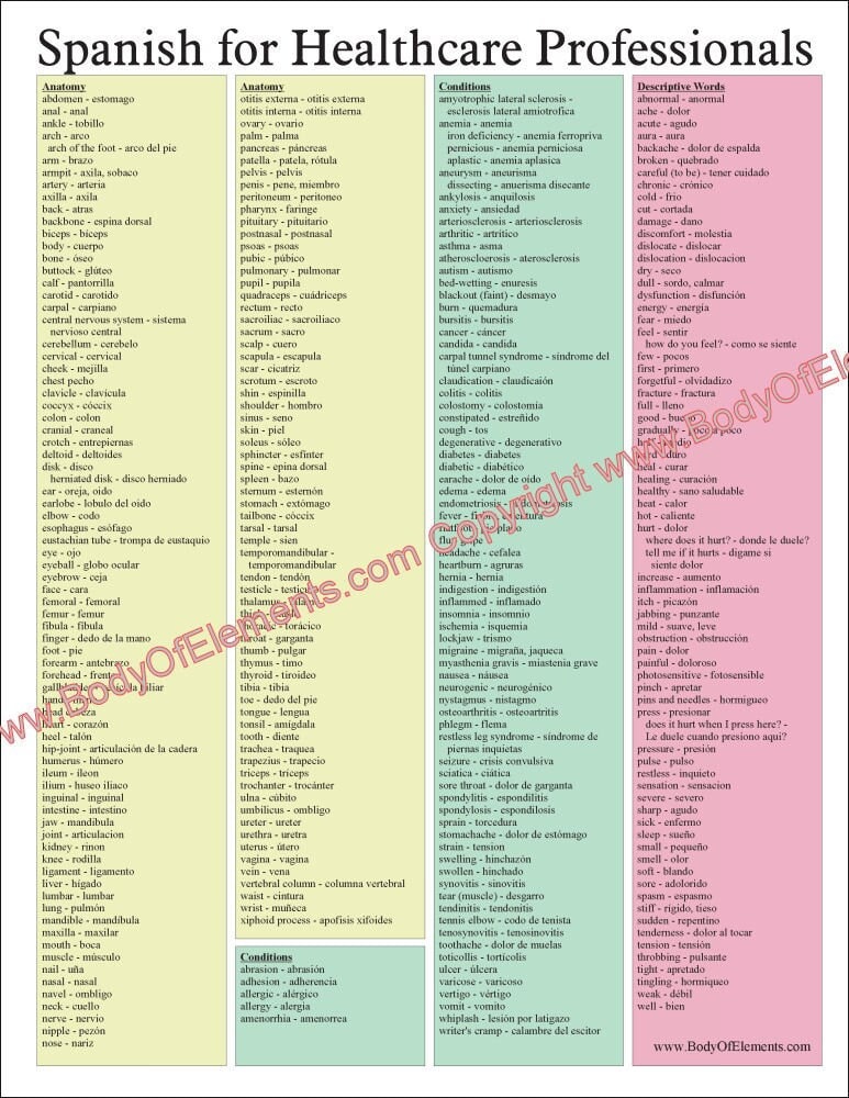 English to Spanish for Medical Healthcare Professionals 8.5" X 11 ...