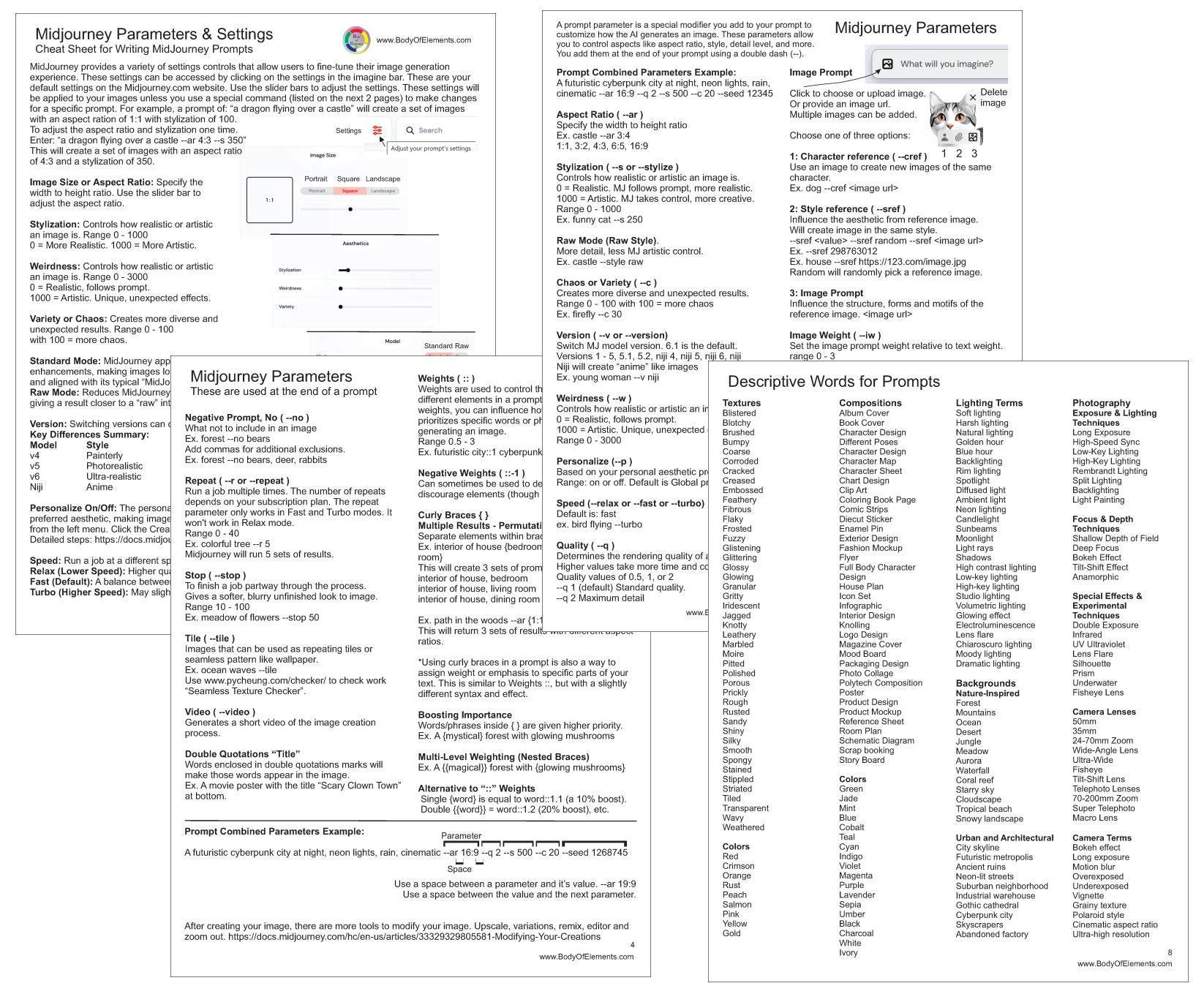 Midjourney Parameters Cheat Sheet Writing Text to Image Prompts ...