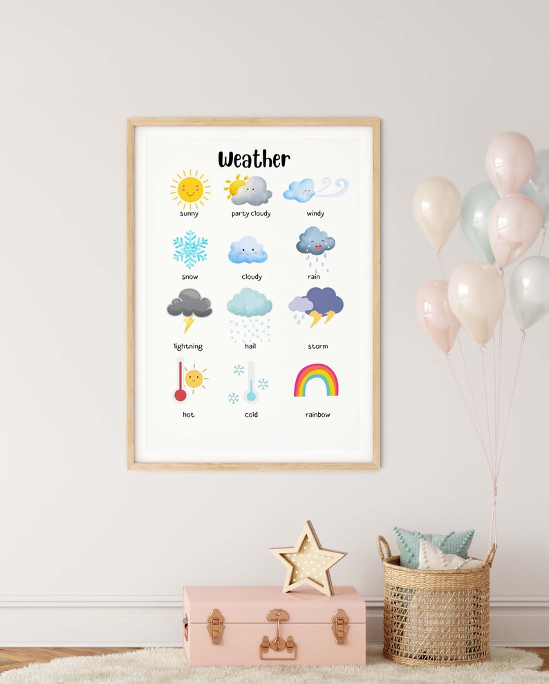Weather Poster Educational Print Printable Wall Art - Etsy