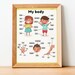 Educational Posters for Toddlers Human Body Part Montessori Homeschool ...