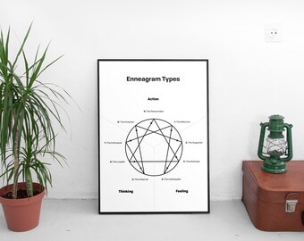 Enneagram Personality Types Art Print Digital Poster - Etsy