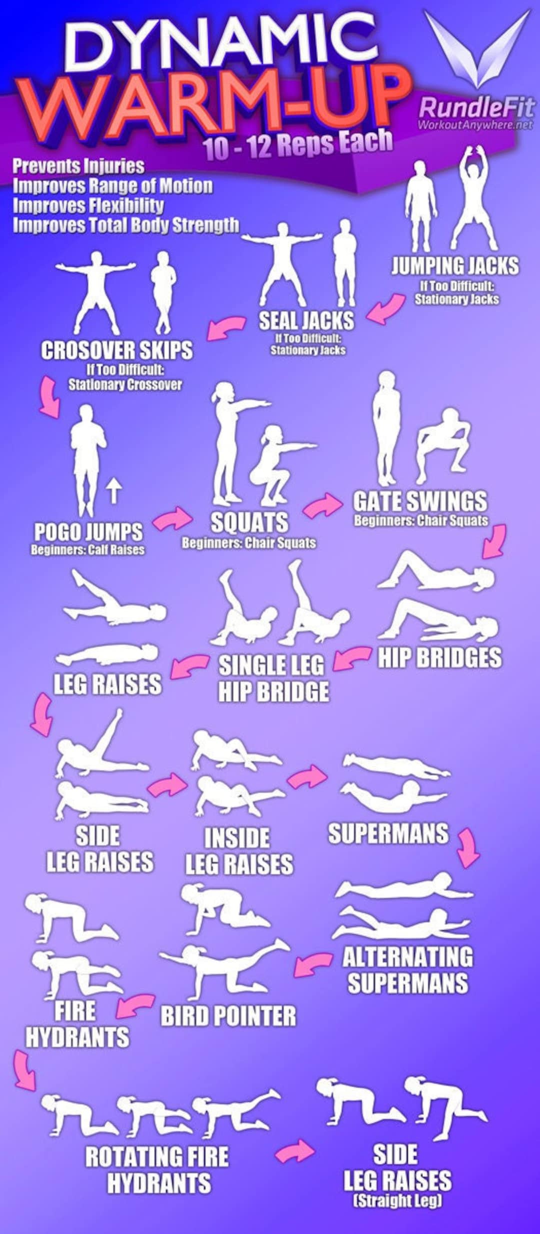 Dynamic Warm up Poster by Workout Anywhere - Etsy