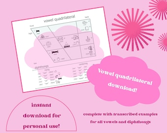 BUNDLE English IPA Consonant Chart & Vowel Quadrilateral - Etsy