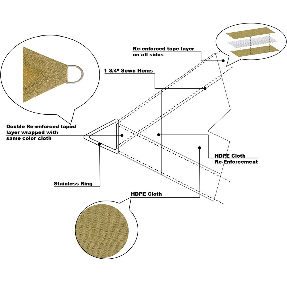 Custom Sized Triangle Sun Shade Sail 185GSM Permeable UV - Etsy