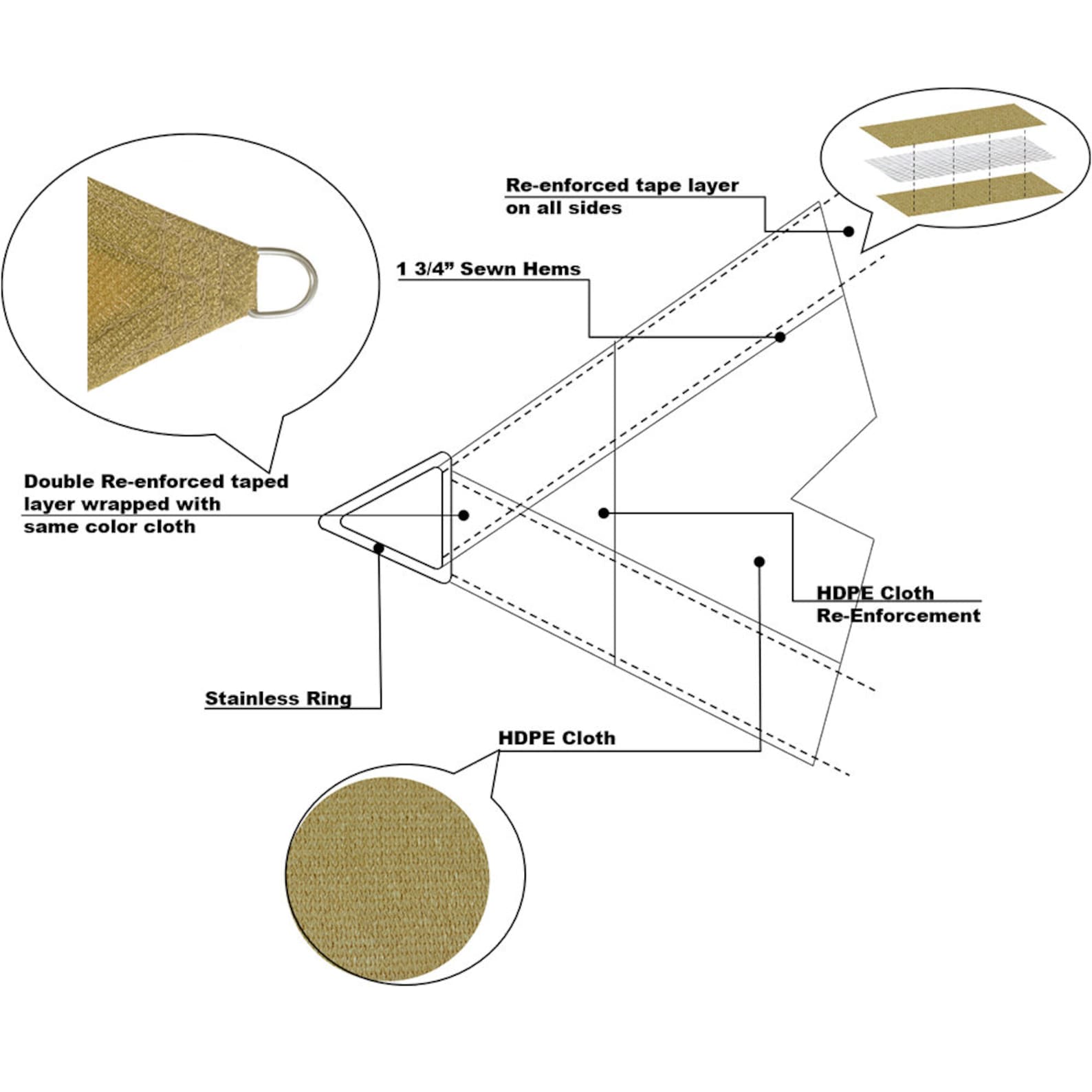Custom Sized Triangle Sun Shade Sail 185GSM Permeable UV - Etsy