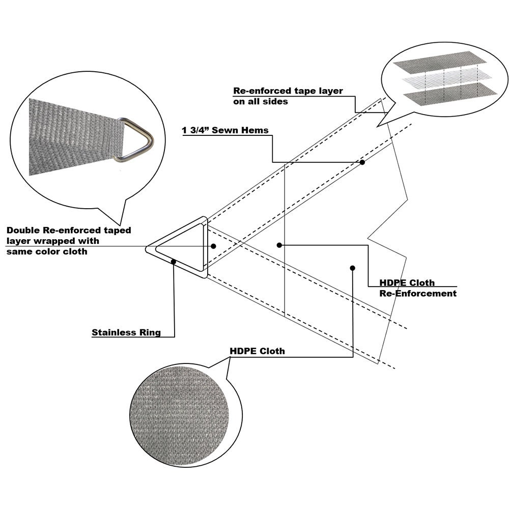 Custom Sized Triangle Curved Edge Sun Shade Sail 185GSM - Etsy